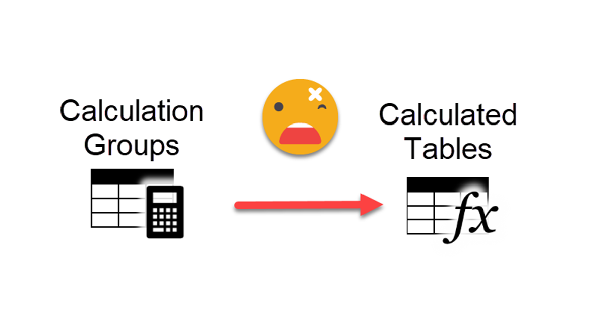 Using Calculation Groups in Calculated Tables | Esbrina