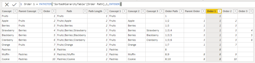 Sorting a Parent-child defined Hierarchy | Esbrina