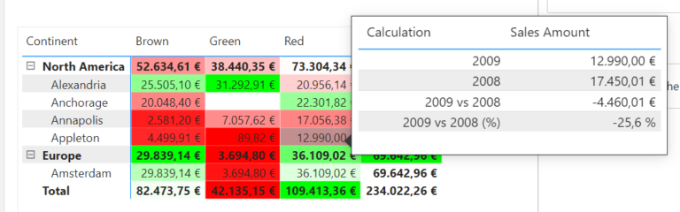 A dynamic color gradient for values and totals - EsbrinaEsbrina