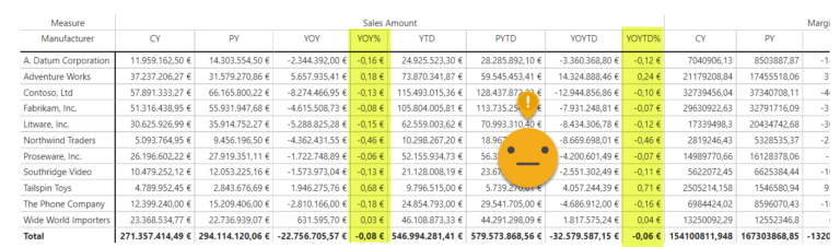 Building arbitrary tables with 2-level column headers - EsbrinaEsbrina