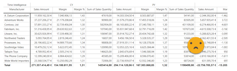 Building arbitrary tables with 2-level column headers - EsbrinaEsbrina
