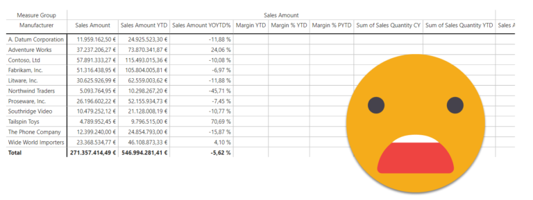 Building arbitrary tables with 2-level column headers - EsbrinaEsbrina