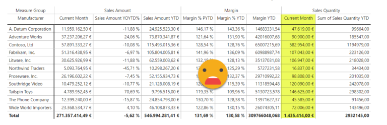 Building arbitrary tables with 2-level column headers - EsbrinaEsbrina