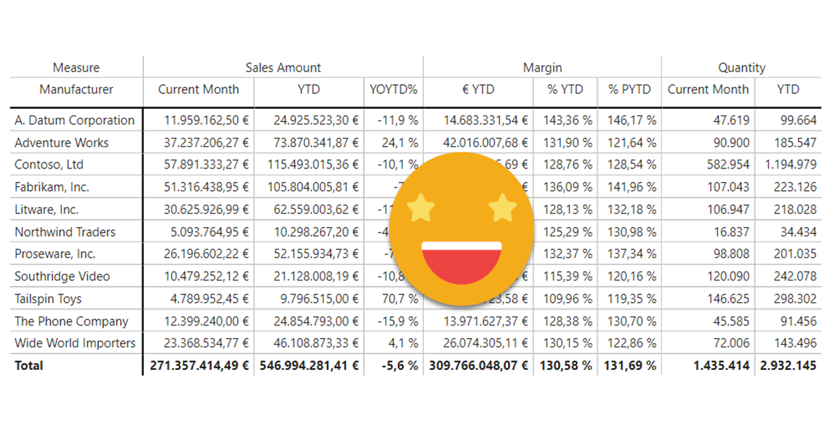 How To Format Matrix Table In Power Bi - Infoupdate.org How To Format Matrix Table In Power Bi - Infoupdate.org