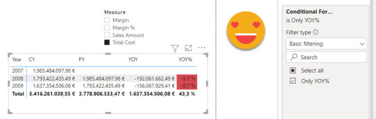 Calculation Groups and Conditional Formatting: Yes it's possible. - EsbrinaEsbrina