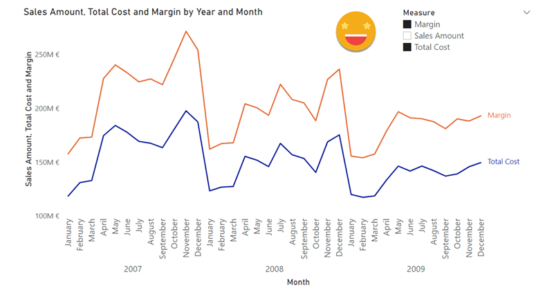Multiple Measure Selector in a Chart - EsbrinaEsbrina