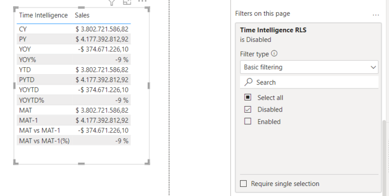 Controlling Calculation Items with RLS - EsbrinaEsbrina
