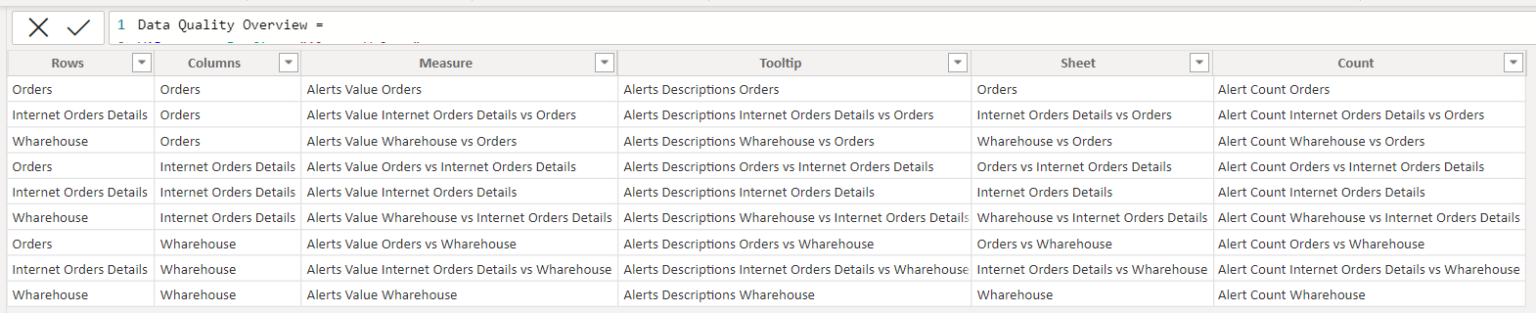 Data Validation with Power BI - EsbrinaEsbrina