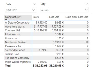 Building a fading bar chart - EsbrinaEsbrina