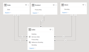Activating inactive relationships the smart way - EsbrinaEsbrina