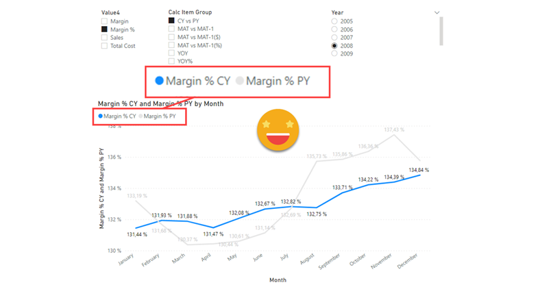 A dynamic legend for a dynamic measure + time intel chart - EsbrinaEsbrina