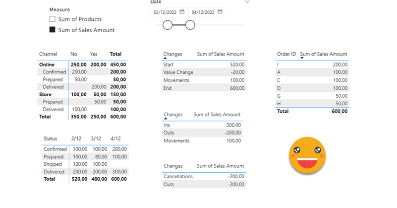 The ultimate snapshot report (part 2) | Esbrina