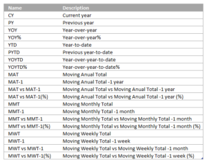 Dynamic headers in Power BI, sort of. - EsbrinaEsbrina