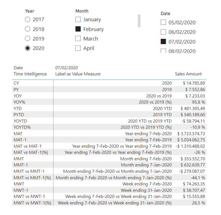 Dynamic headers in Power BI, sort of. - EsbrinaEsbrina Dynamic headers in Power BI, sort of. - EsbrinaEsbrina