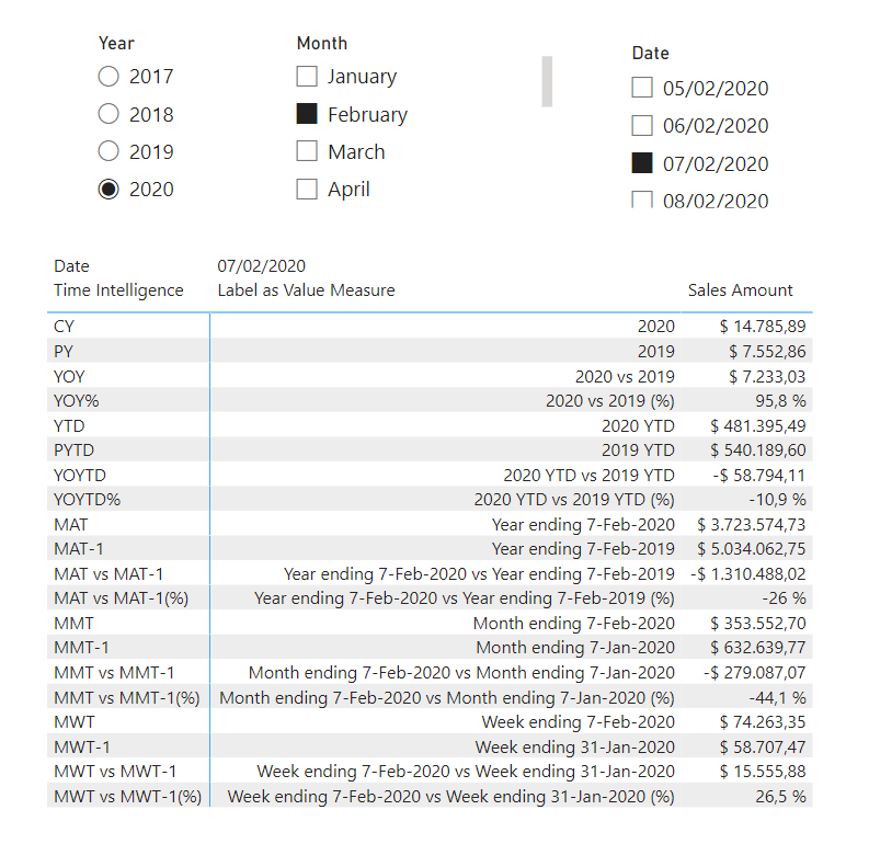Dynamic Headers In Power BI Sort Of Esbrina
