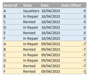 Comparing snapshots by state - EsbrinaEsbrina