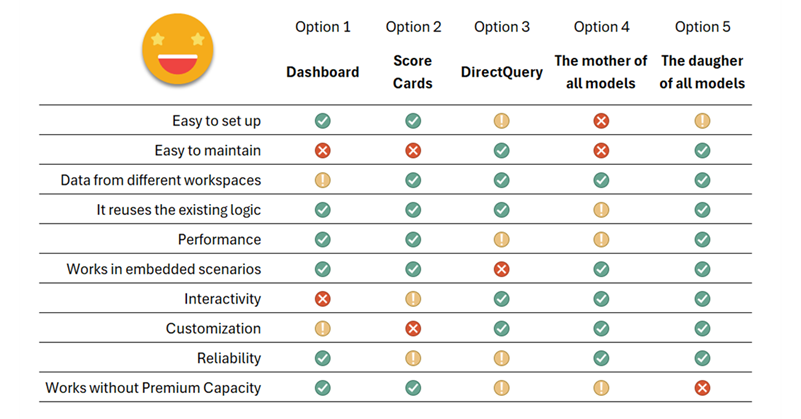 "I want it all in one page" - EsbrinaEsbrina