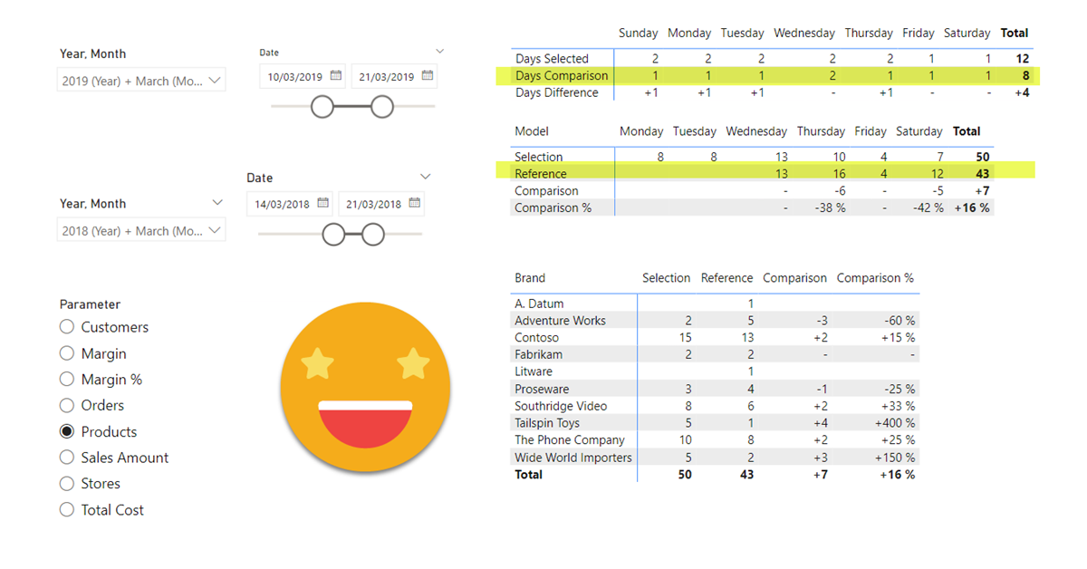 Comparing arbitrary date ranges in Power BI | Esbrina