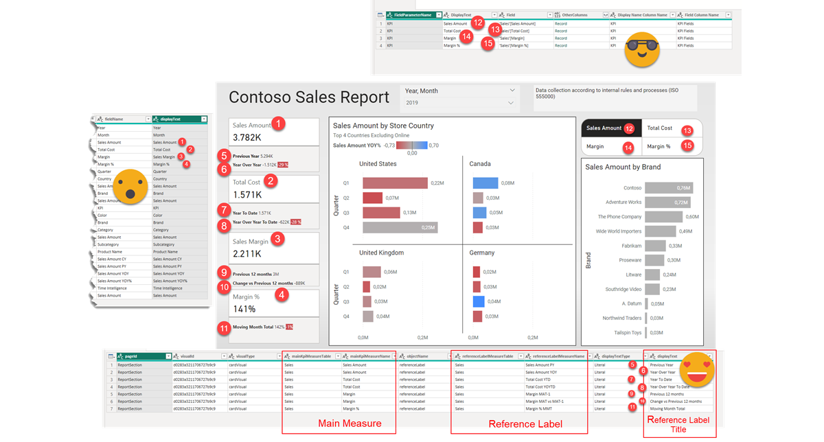 Transforming a regular report into a bilingual one (Part 2): Extracting ...